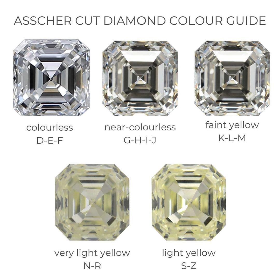 How to choose the best diamonds? – Woke Collection